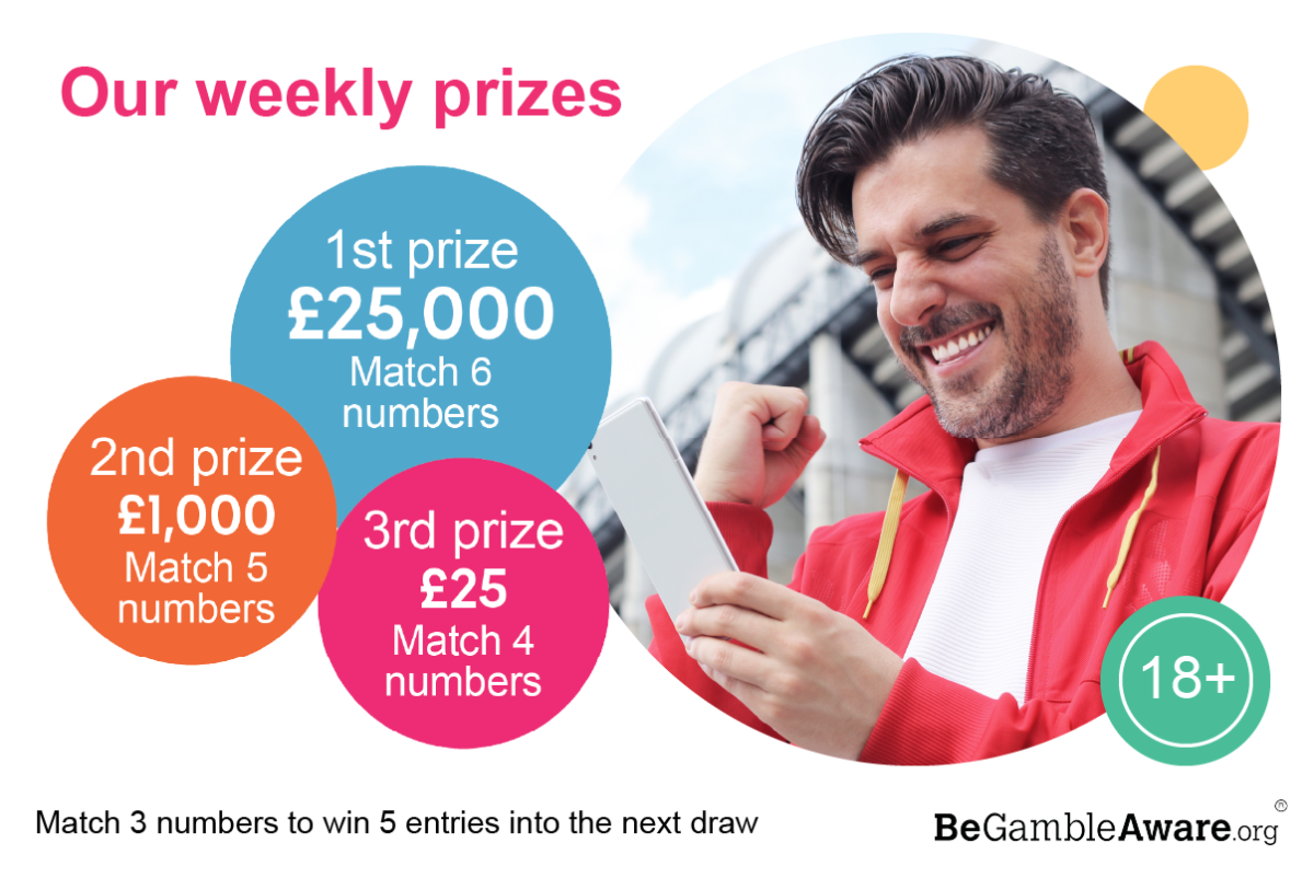 Weekly Lottery | Deafblind UK